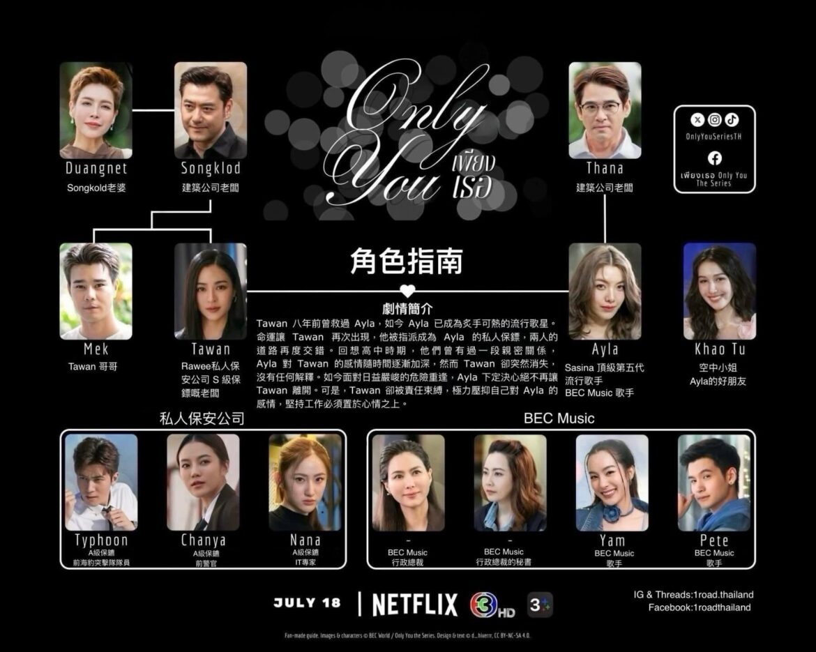 《Only You》泰百劇集介紹：女明星與保鑣相愛，但是她們的爸爸是仇人 – 瘋泰百